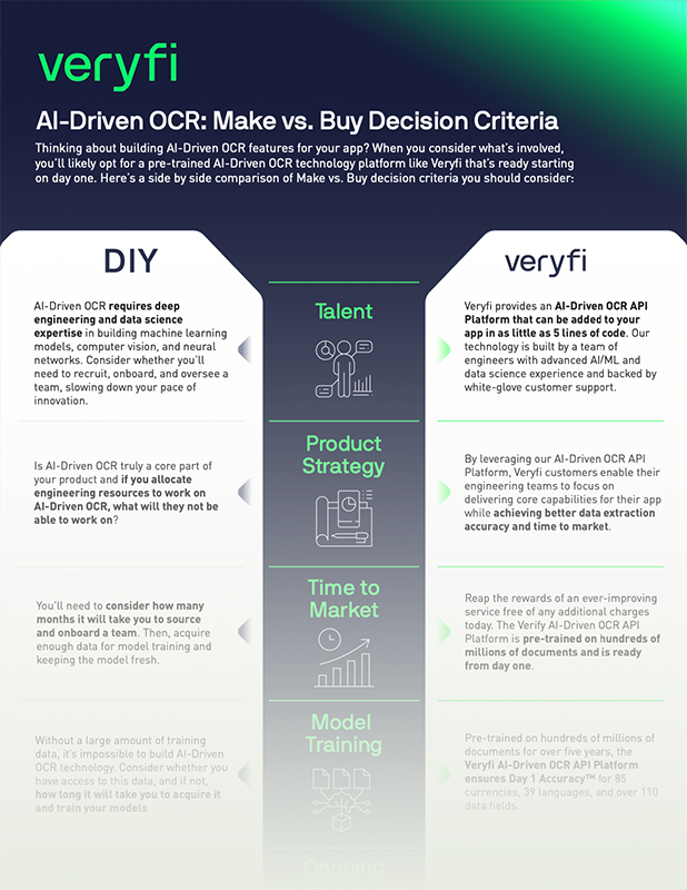 DIY vs. Veryfi: Make vs. Buy Decision Criteria DIY vs. Veryfi: Make vs. Buy Decision Criteria